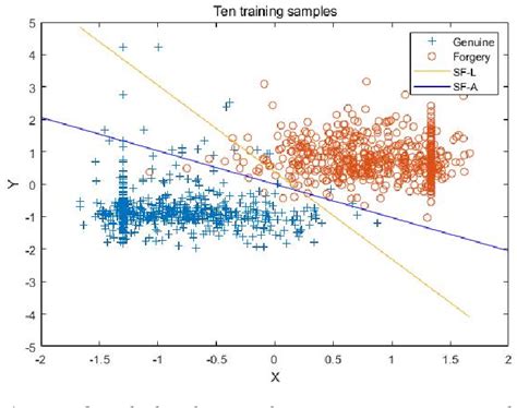 Figure 6 From Handwritten Signature Verification Method Based On Improved Combined Features