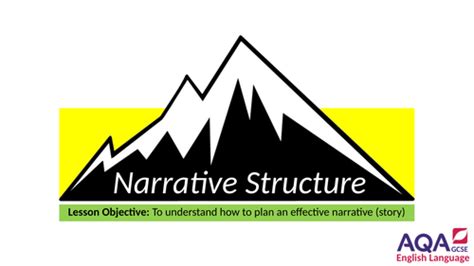 Gcse Narrative Structure Planning Two Lessons Teaching Resources