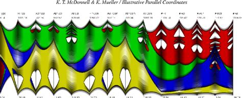 Figure 1 From Eurographics Ieee Vgtc Symposium On Visualization 2008 Illustrative Parallel