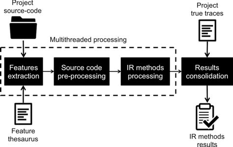 Spltrac Experiment Automation Process Download Scientific Diagram