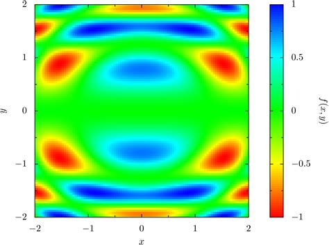 Erstellung Von Grafiken — Python Für Naturwissenschaftler