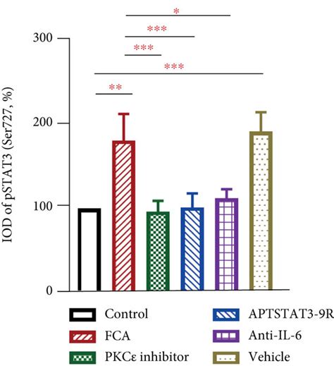 Expression Of Proteins Related To Activated Neurocytes Detected By Download Scientific Diagram
