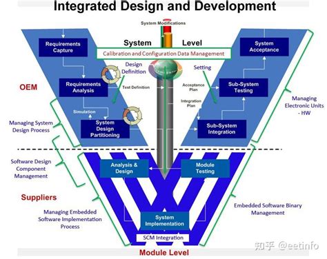 嵌入式软件测试 侧重白盒 培训讲座 知乎
