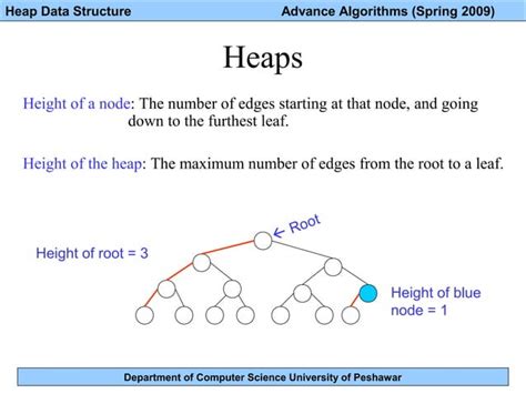 Lec 17 Heap Data Structure Ppt