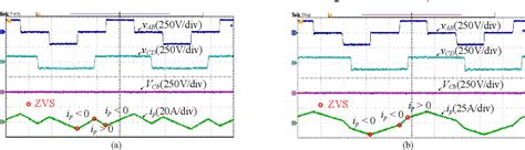 Figure 9 From An Improved Extended Phase Shift Modulation For Dab Converter With The Blocking