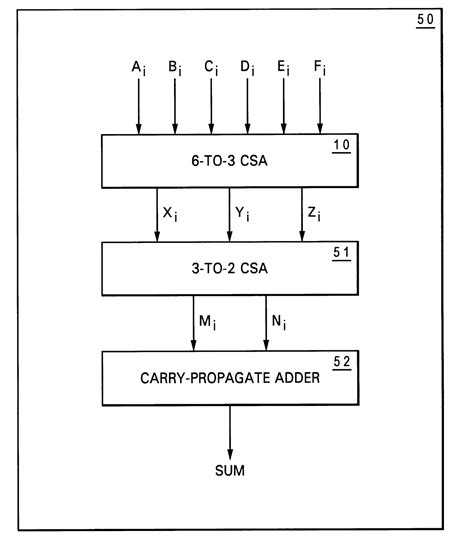 Carry Save Multiplier Verilog Code
