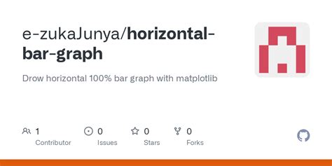 GitHub E ZukaJunya Horizontal Bar Graph Drow Horizontal Bar Graph With Matplotlib