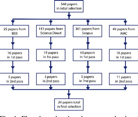 Figure 1 From Principles For Designing For Data Exploration For A Non Expert Audience Semantic