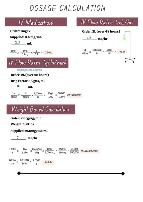 Dosage Calculation Nursing Poster