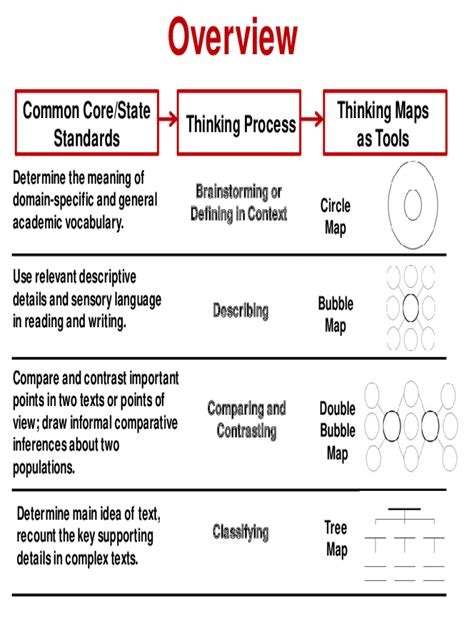Fillable Online Academic And Domain Specific Vocabulary Form Name Fax Email Print Pdffiller Fillable Online Academic And Domain Specific Vocabulary Form Name Fax Email Print Pdffiller