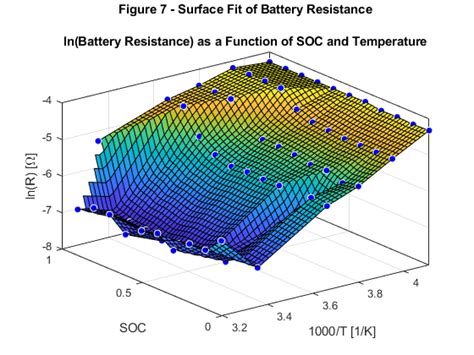 Generate Parameter Data For Datasheet Battery Block Matlab And Simulink