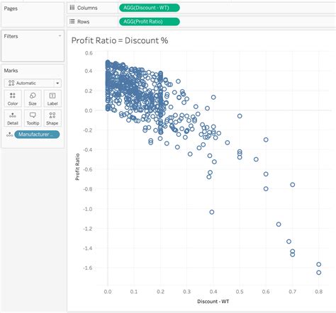 tableau regression models phdata