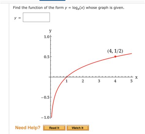 Solved Find The Function Of The Form Y Loga X Whose Graph Chegg