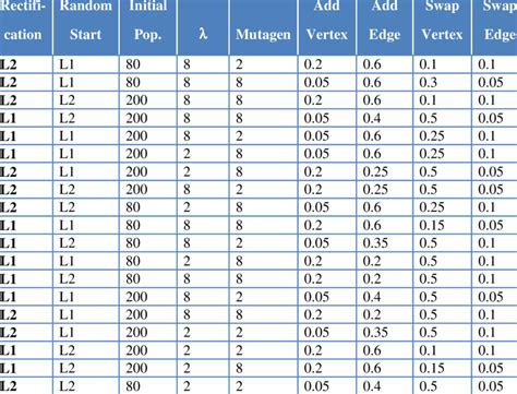 Design Of Experiments For Design Space III Download Scientific Diagram