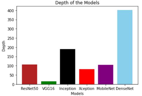 Github Vedavathi Nallamusic Genre Classification