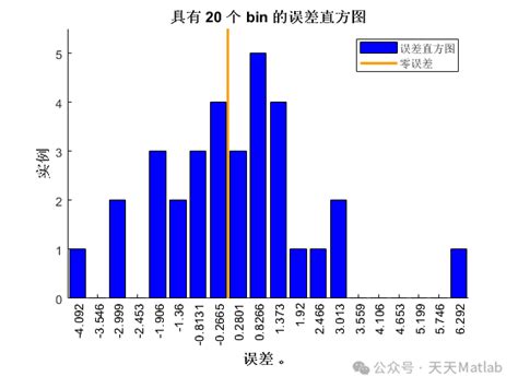【lstm回归预测】基于cnn lstm的风电功率预测研究附matlab代码 lstm rf 的中长期风电功率组合预测方法 复现 csdn博客
