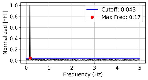welcome to the documentation for pe parameter selection — pe parameter