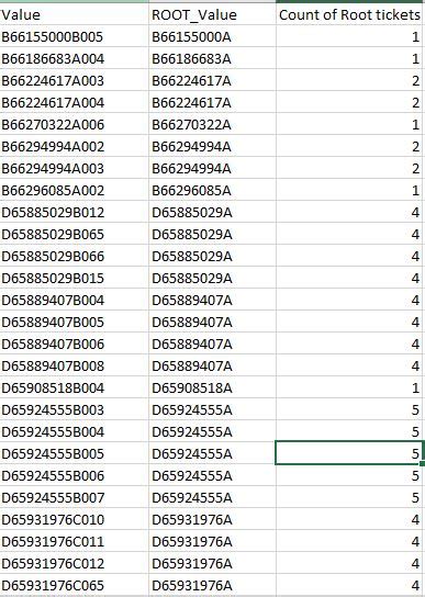 Excel Countif With The First Count Only Stack Overflow