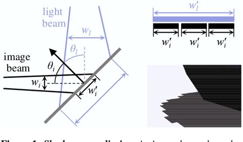 figure 1 from warping and partitioning for low error shadow maps