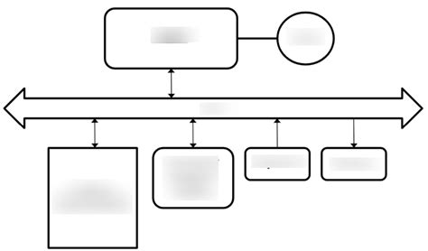 Computer Architectures And Al Diagram Quizlet