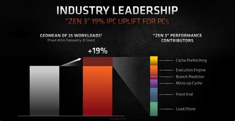 AMD Unleashes Zen And Reckons It S Faster For Gaming Than Core I CPU News HEXUS Net