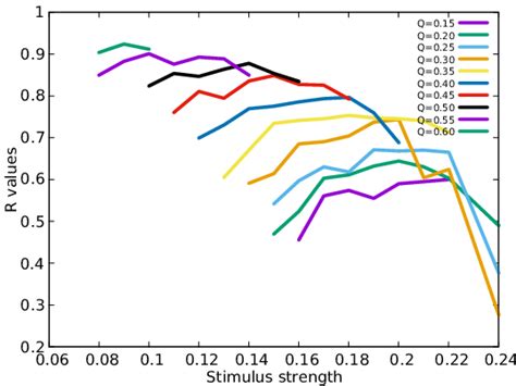 A Variation Of Astrocytic Ca Concentration With Time Synchronized