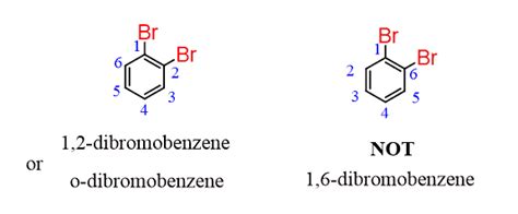 Naming Aromatic Compounds Chemistry Steps