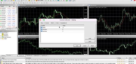 Zig Zag Indicator Technical Analysis Corporate Finance Institute