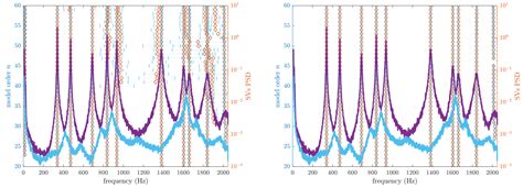 It Can Be Viewed That The Spurious Modes Illustrated On