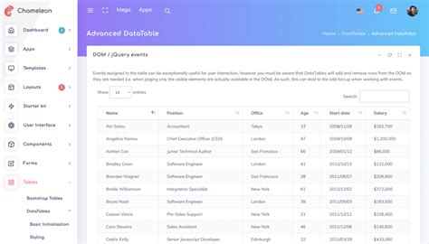 Chameleon Dashboard Pro Bootstrap 4 Codemarket