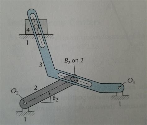 Solved A Specify The Types Of All Of The Kinematic Pairs