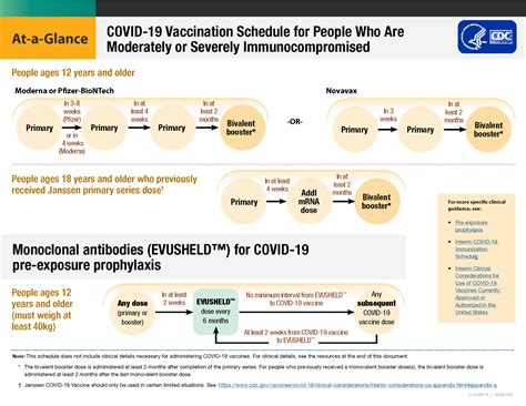 New Bivalent COVID 19 Booster Guidance Released By The CDC CLL Society