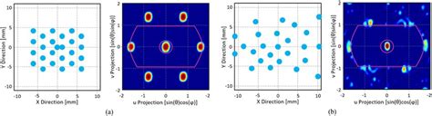 Array Optimization For The Vehicle Use Penalty Boundary Case Array