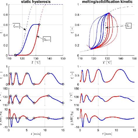 Simulations With The Temperature Induced Phase Transition Models