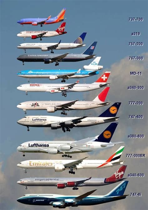 Commercial Aircraft Types At Indiana Seery Blog
