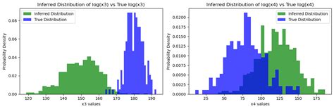Variational Inference Using Svi Not Converging Misc Pyro
