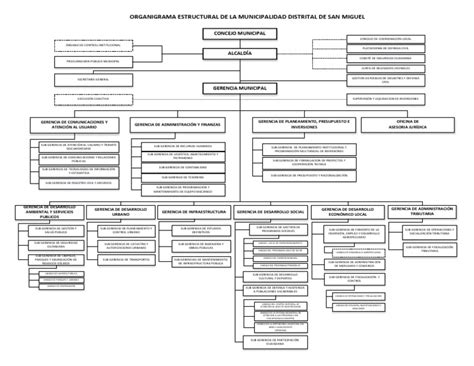 Organigrama Estructural Descargar Gratis Pdf Economias