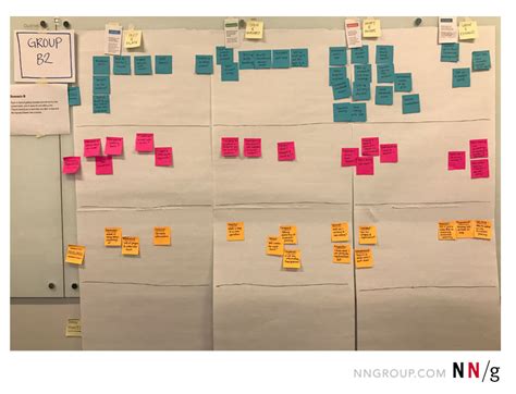 How To Run A Journey Mapping Workshop A Step By Step Guide NN G