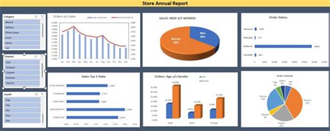 Ratan Kumar Jha On Linkedin Excel Exceldashboards Dataanalysis