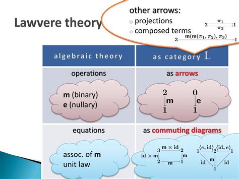 Ppt The Microcosm Principle And Concurrency In Coalgebras Powerpoint Presentation Id1163091
