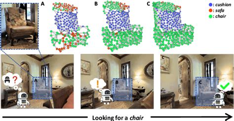 figure 1 from 3d aware object goal navigation via simultaneous