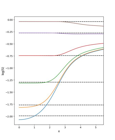 Variation With Frequency Of The Normalized Source Function For