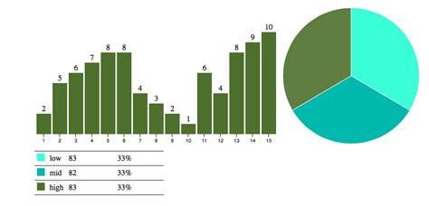 Learn Basic Data Visualization With D Js