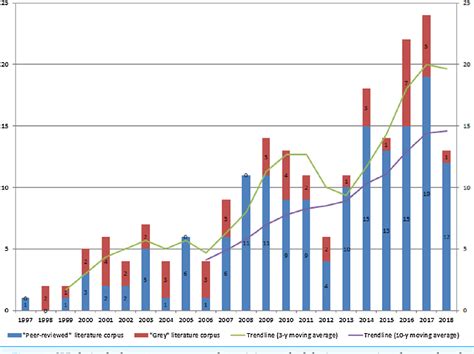 Figure 1 From Adaptations Of Data Mining Methodologies A Systematic Literature Review