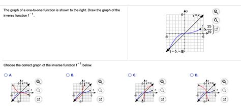 Solved The Graph Of A One To One Function Is Shown To The