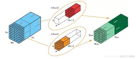 一维阵列的卷积神经网络 一维卷积神经网络原理autohost的技术博客51cto博客