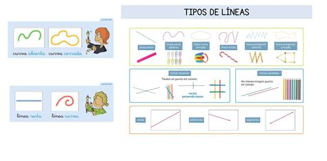 Mural Matemático Para Primaria Los Tipos De Lineas Orientacion Andujar