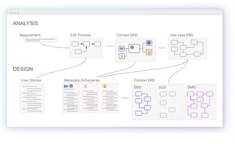How To Build Better Data Cloud Implementations Faster Elements Cloud