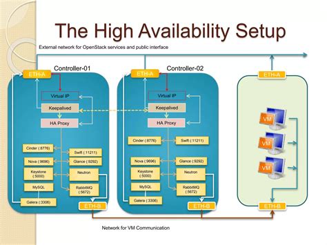 Topologies Of Openstack Pptx