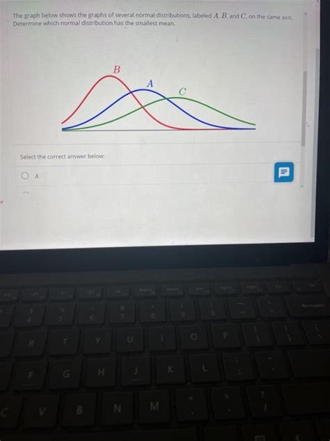 Solved The Graph Below Shows The Graphs Of Several Normal Chegg